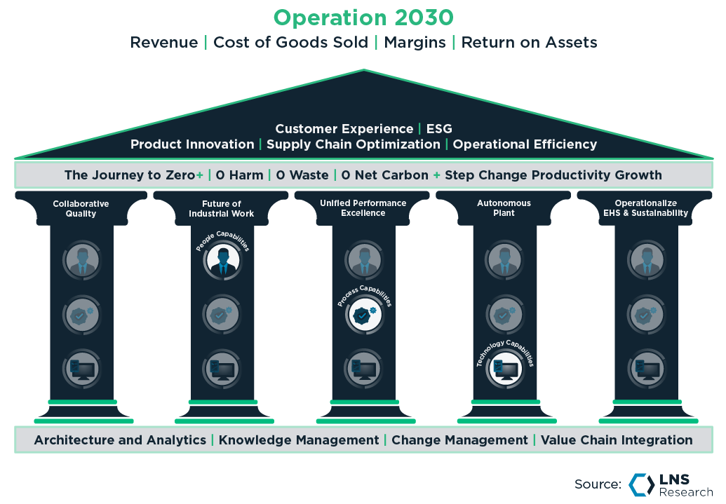The IX Reference Architecture Evolves for the Journey to Zero+